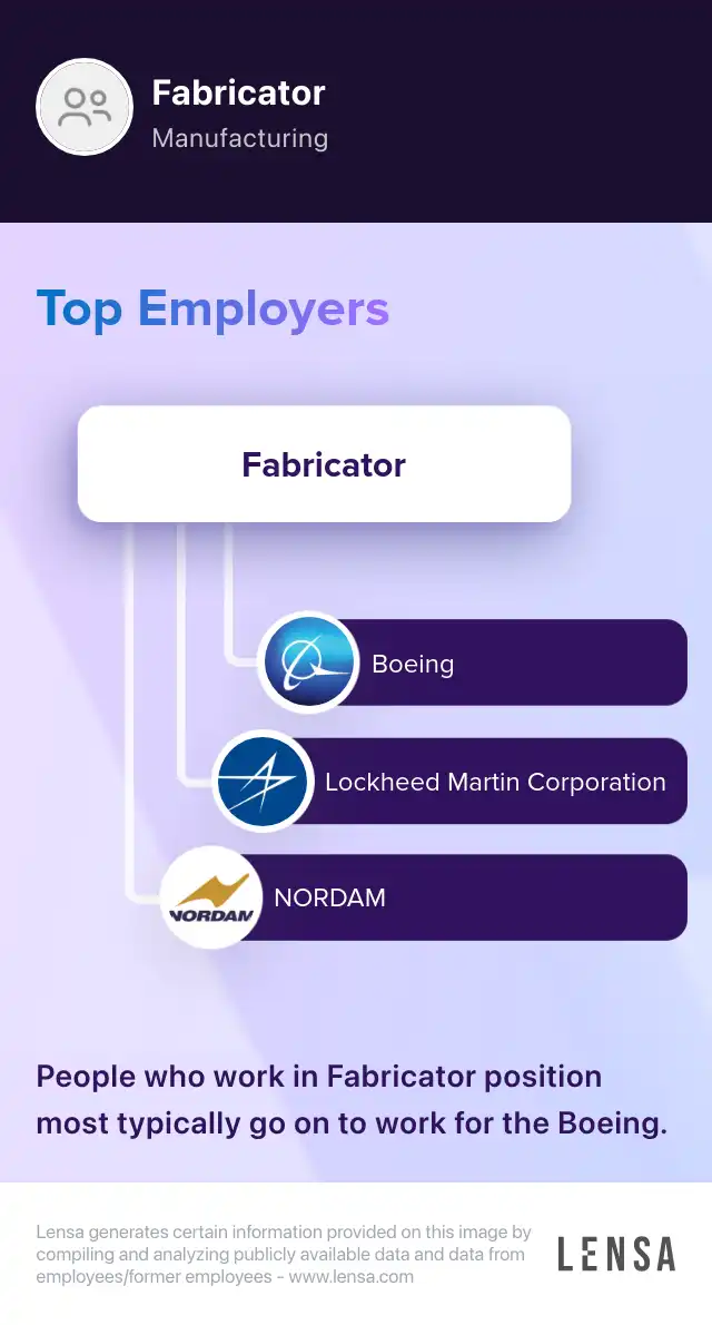 Fabricator job in Merrillville at Aerotek | Lensa