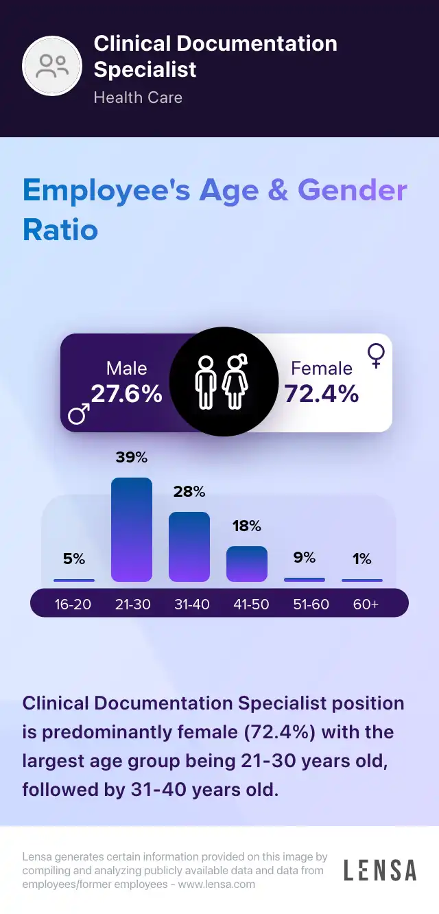 Registered Nurse (RN) - Clinical Abstraction Specialist - PRN job in ...