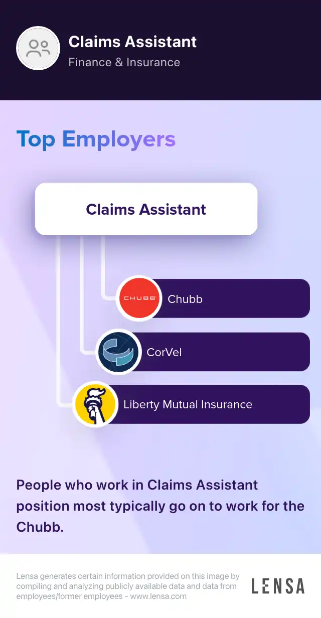 Claims Assistant | Chicago, IL or Naperville, IL job in Chicago at ...