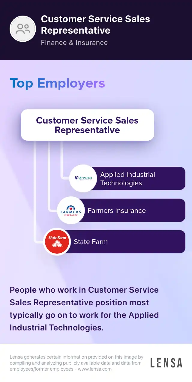 Fleet Sales Customer Service Representative job in Tempe at U-Haul | Lensa