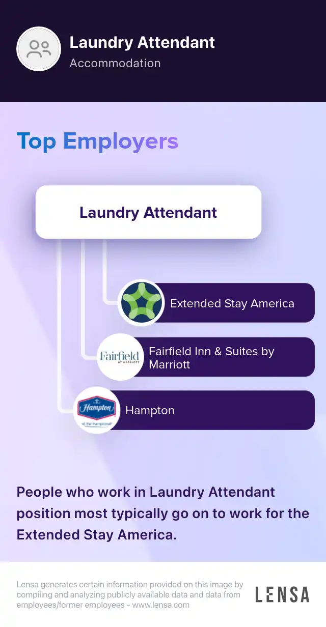 Laundry Attendant job in Templeton at Cambria Hotel Templeton-Paso ...