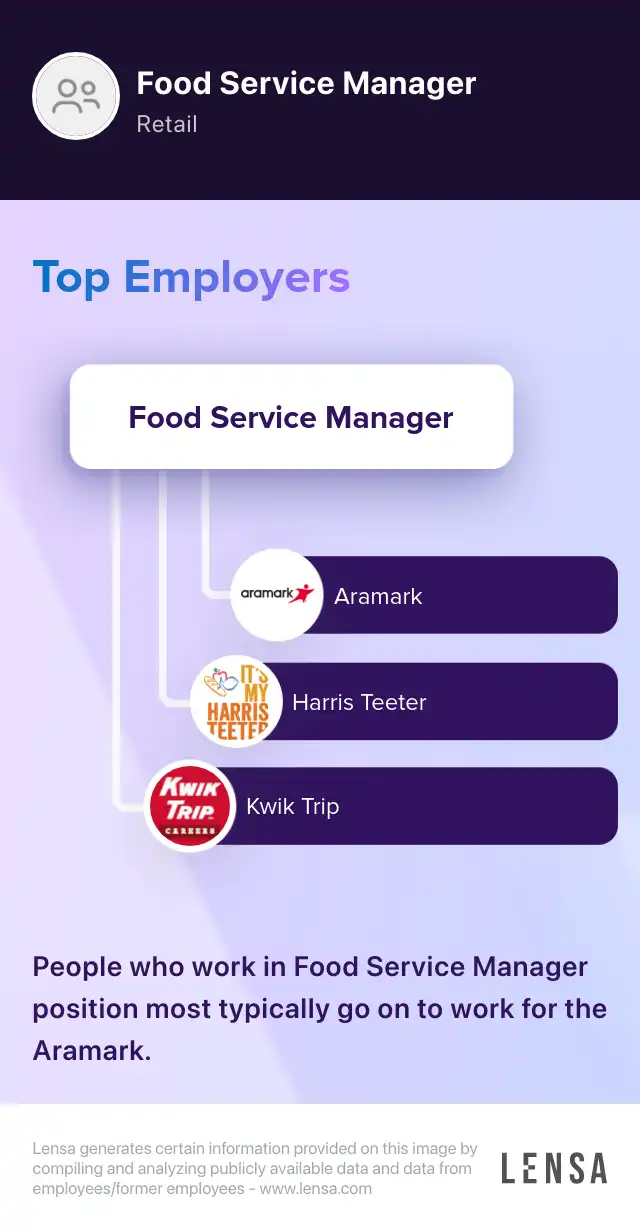 Food Service Manager - Belton, TX job in Belton at Hill Country ...