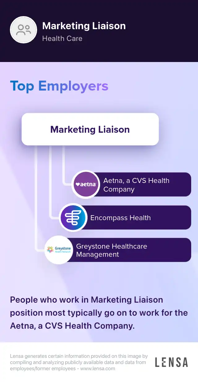 Liaison job in New York at Axelon | Lensa