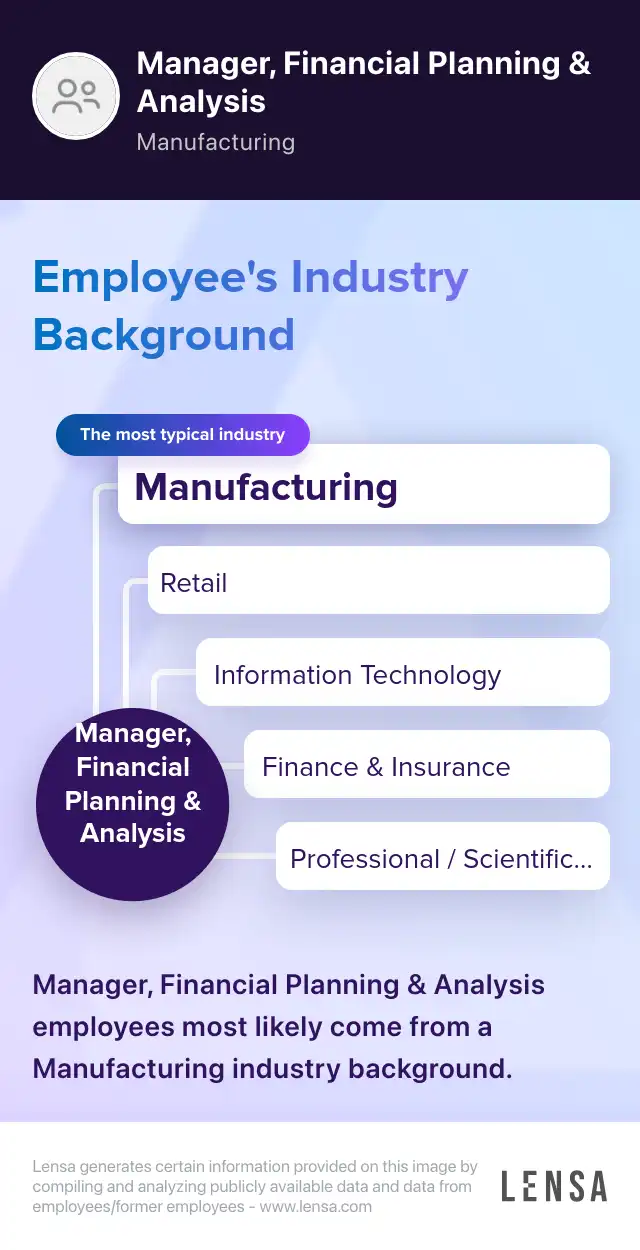 Senior Manager Financial Planning and Analysis job in Springfield at ...