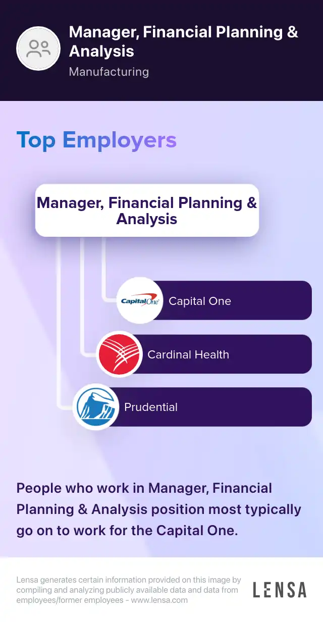 Manager, Corporate Finance & Planning job in Bryson at Liberty ...