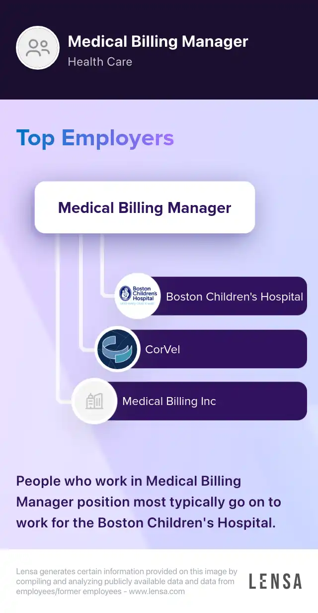 Medical Billing Manager job in New York at Ascendo | Lensa