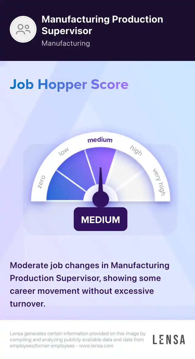 Manufacturing Production Supervisor I_USA job in Tempe at Netpace | Lensa