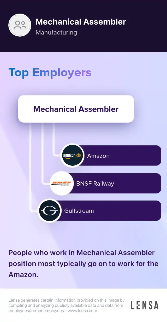 Mechanical Assembler Technicians job in Billings at Mark Rite Lines ...