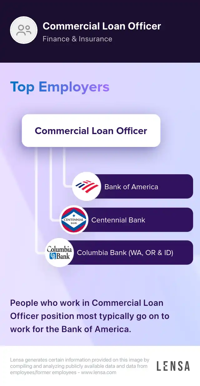 Commercial Closing Officer - Commercial Admin Total Bank - Cleveland ...