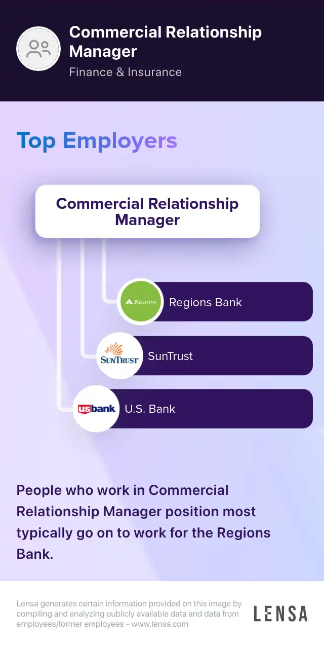 Commercial Relationship Manager, Special Accounts job in Atlanta at ...