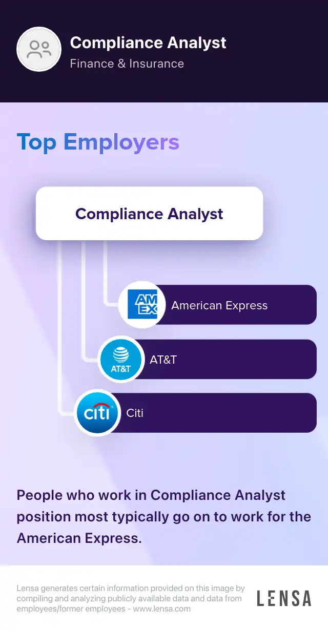 Remote Senior Compliance Analyst - Remote job at Prime Therapeutics | Lensa