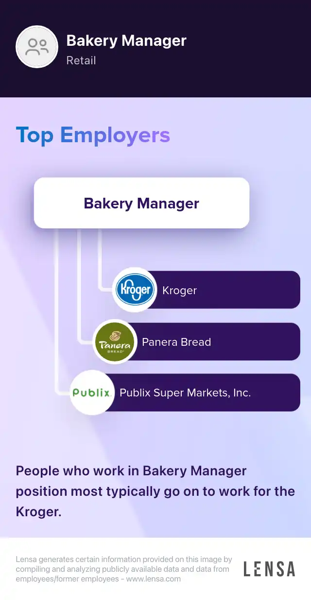 Deli Bakery- Assistant Manager job in Goose Creek at Military Deli and ...