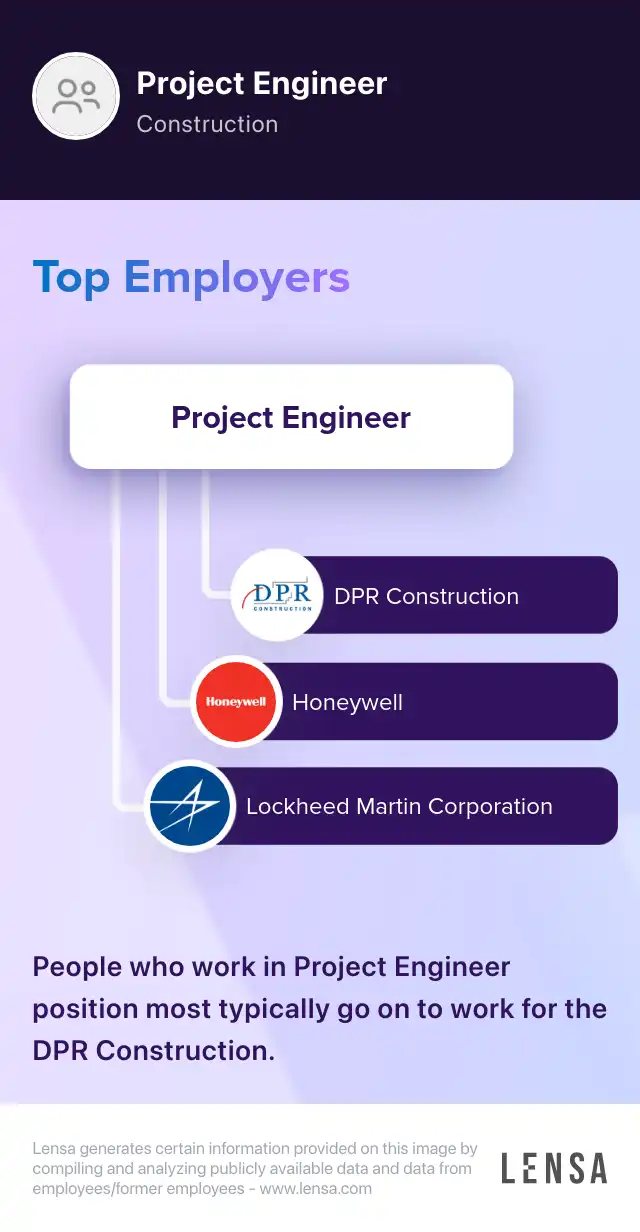 Project Engineer - (Construction) job in Rancho Cucamonga at National ...