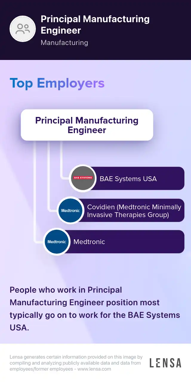 Principal Manufacturing Engineer job in Louisville at RTX | Lensa
