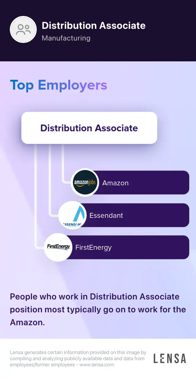 Senior Distribution Associate job in Stamford at Legal & General ...