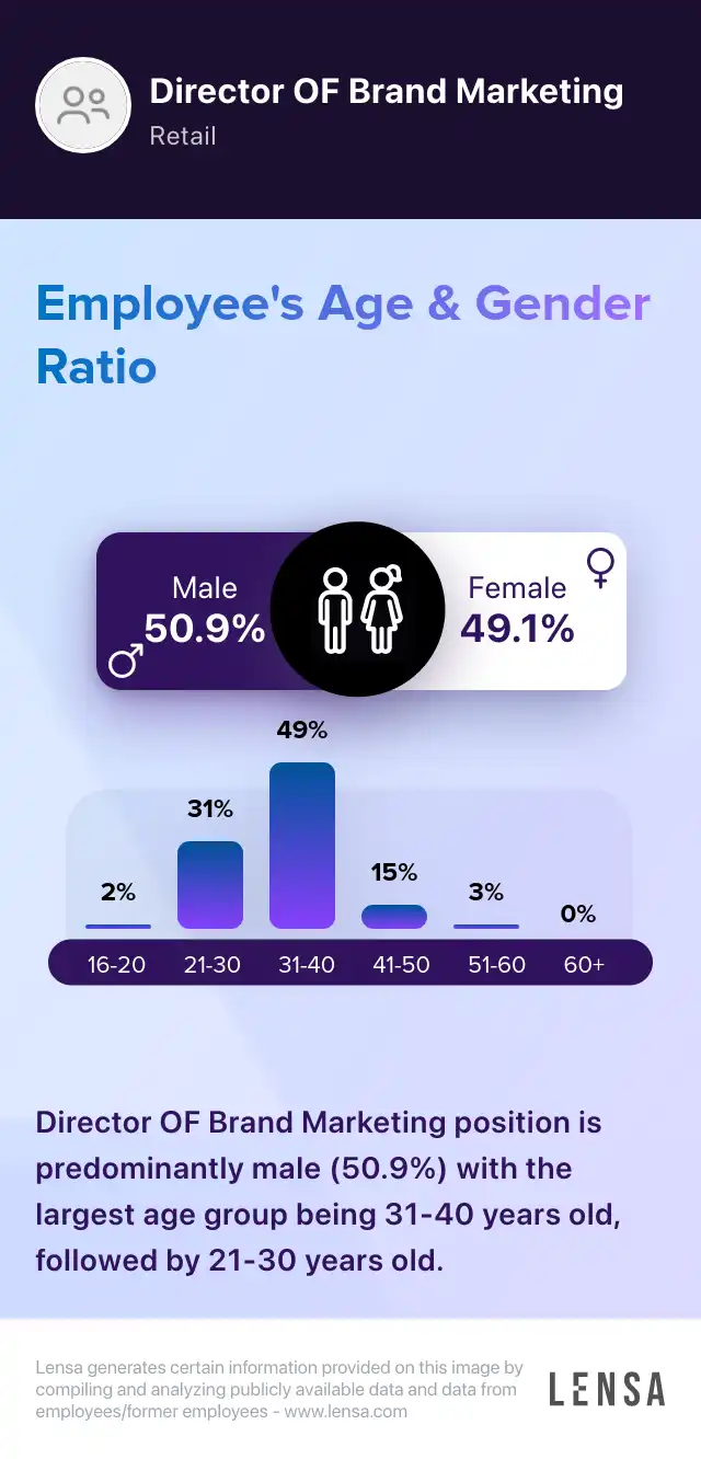 Director, Brand Management job in Parsippany at B&G Foods | Lensa