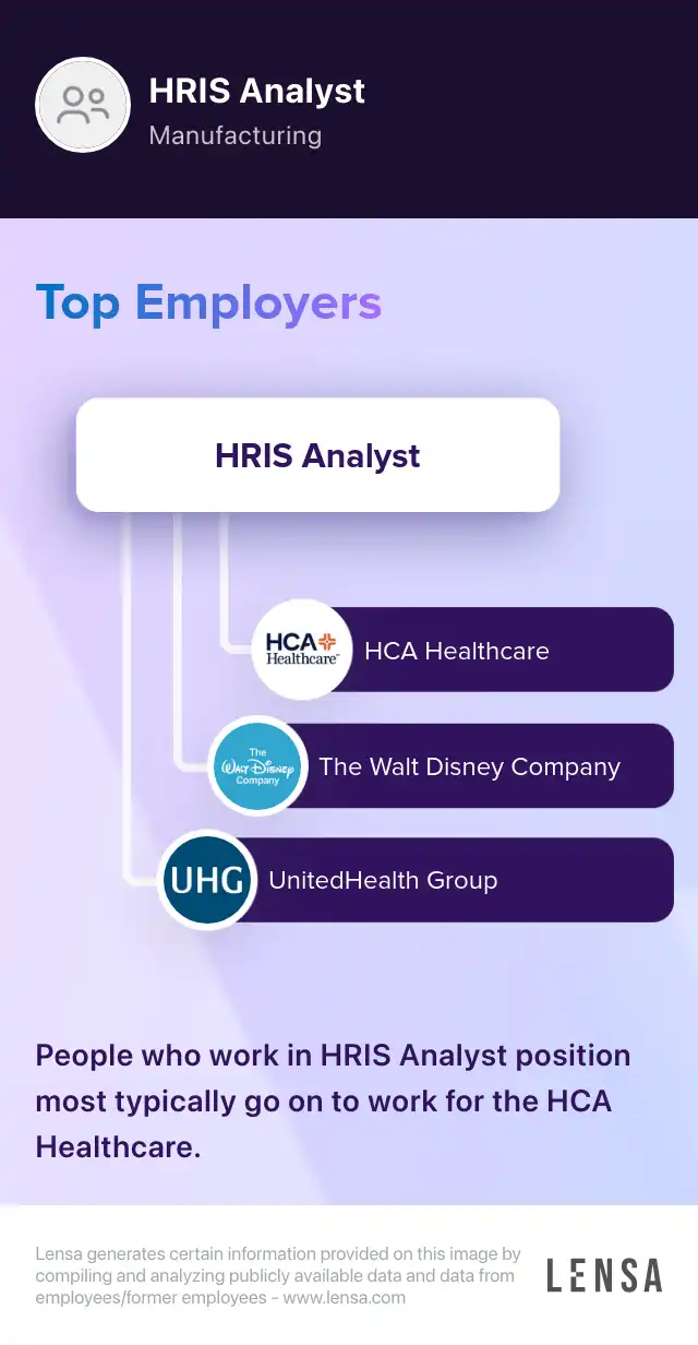 Staff HRIS Analyst: Talent Management & Workday job in Los Angeles at ...