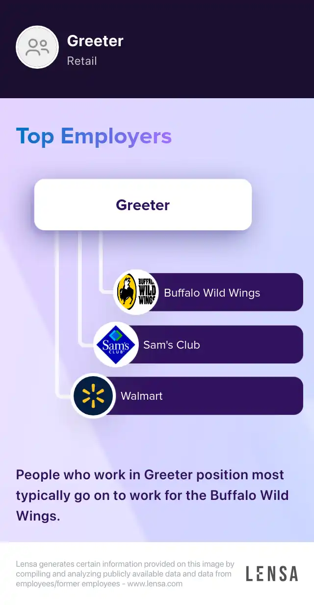 Greeter - Restaurant job in Cecil at All Sports Foods Two, LLC | Lensa