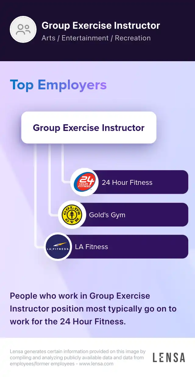 Group Exercise-HIIT Instructor job in Edison at YMCA of Metuchen Edison ...