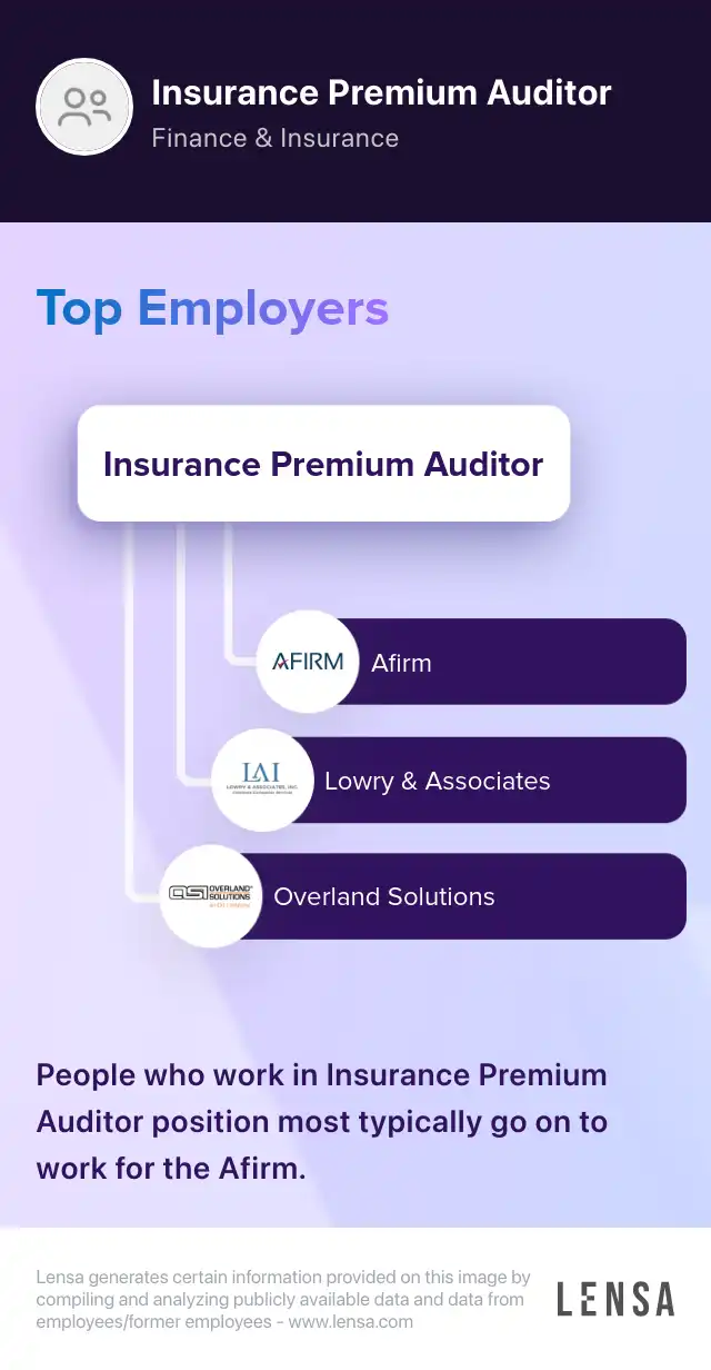 Premium Field Auditor (Hybrid) job in Columbus at ARM Strong ...