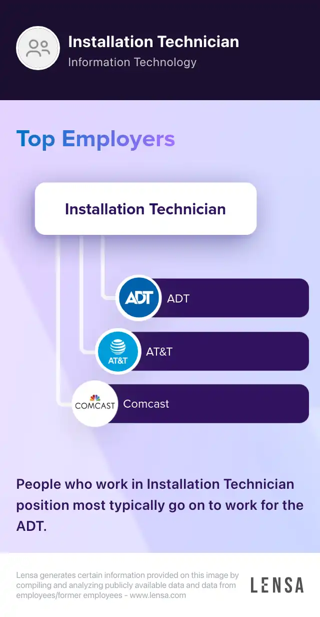 Installation Technician job in Gilbert at Safe Haven Security | Lensa