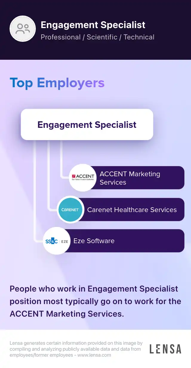 Remote Healthcare Engagement Specialist, Remote job at Salvo Health | Lensa
