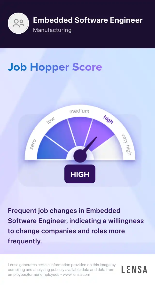 2026 US Embedded Engineering Internship job in Boston at Join Our Talent Community | Lensa