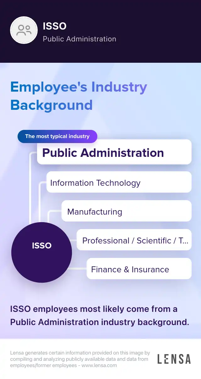 Information Systems Security Officer (ISSO) III job in Fort Walton ...