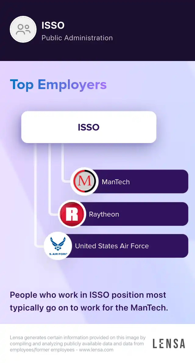 Information Systems Security Officer (ISSO) III job in Fort Walton ...