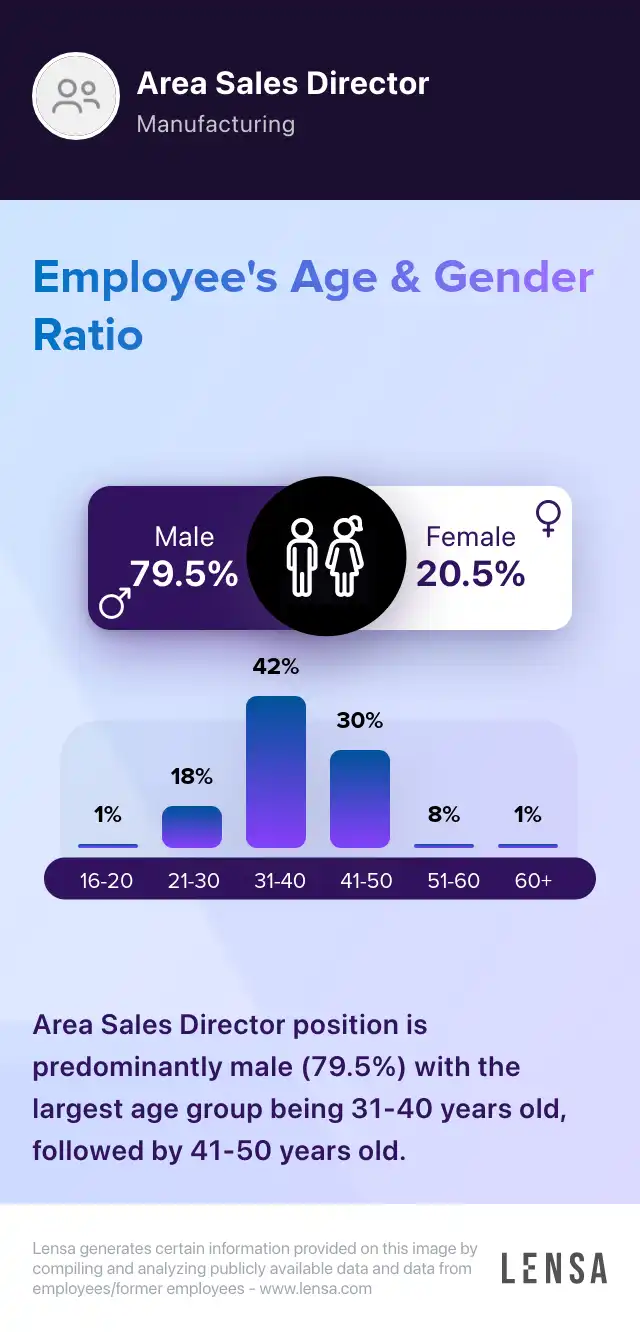 Area Sales Director - Apache Junction job in Apache Junction at Holsum ...