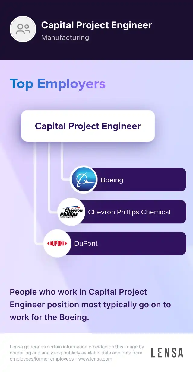 Capital Project Engineer job in Worcester at DPS Group LLC | Lensa
