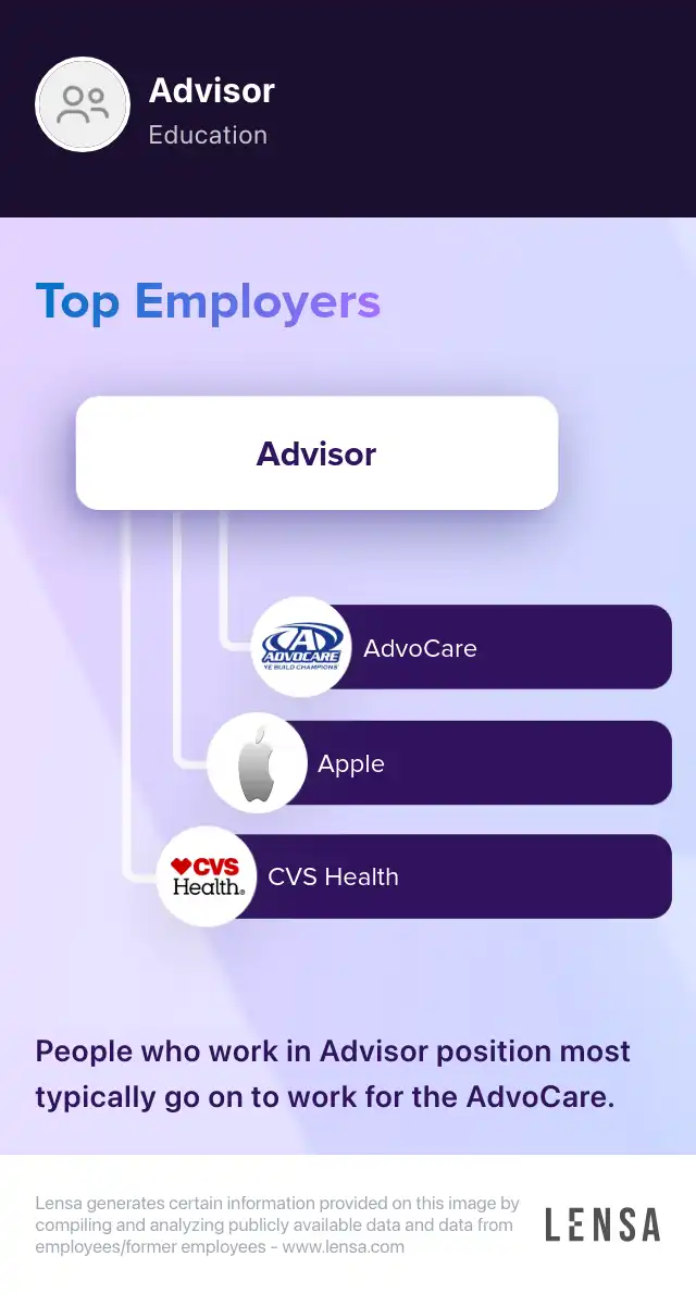 Prof Color Advisor CA, job in Buena Park at Dunn-Edwards | Lensa