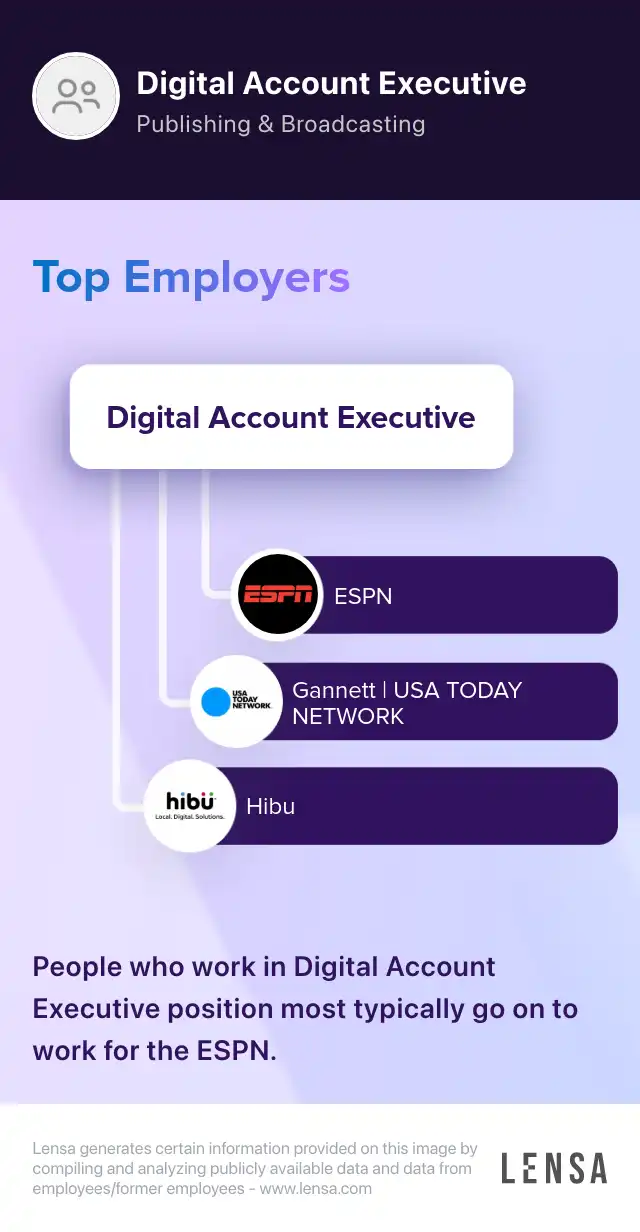 Account Executive, Digital Transformation, Chandler job in Chandler at ...