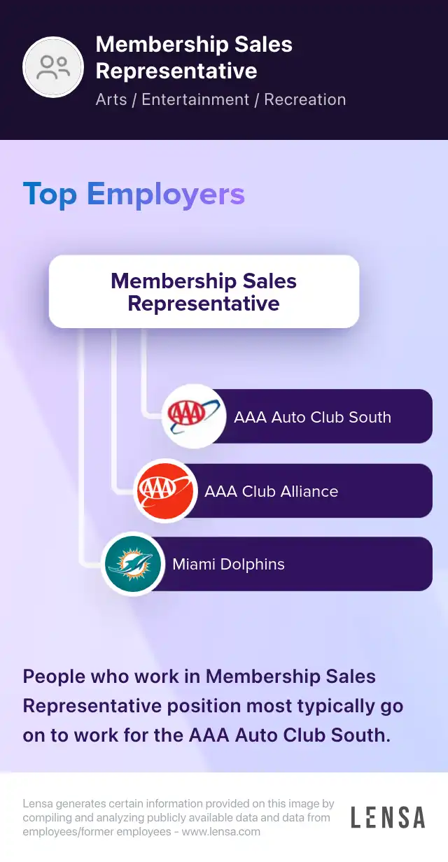Membership Sales Specialist job in San Antonio at AAA Auto Club Group ...