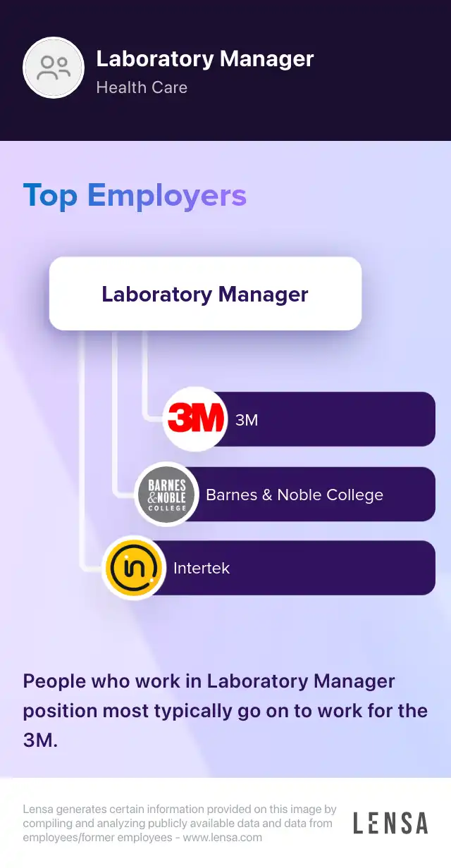 Inorganics Laboratory Manager job in Stratford at ALS | Lensa