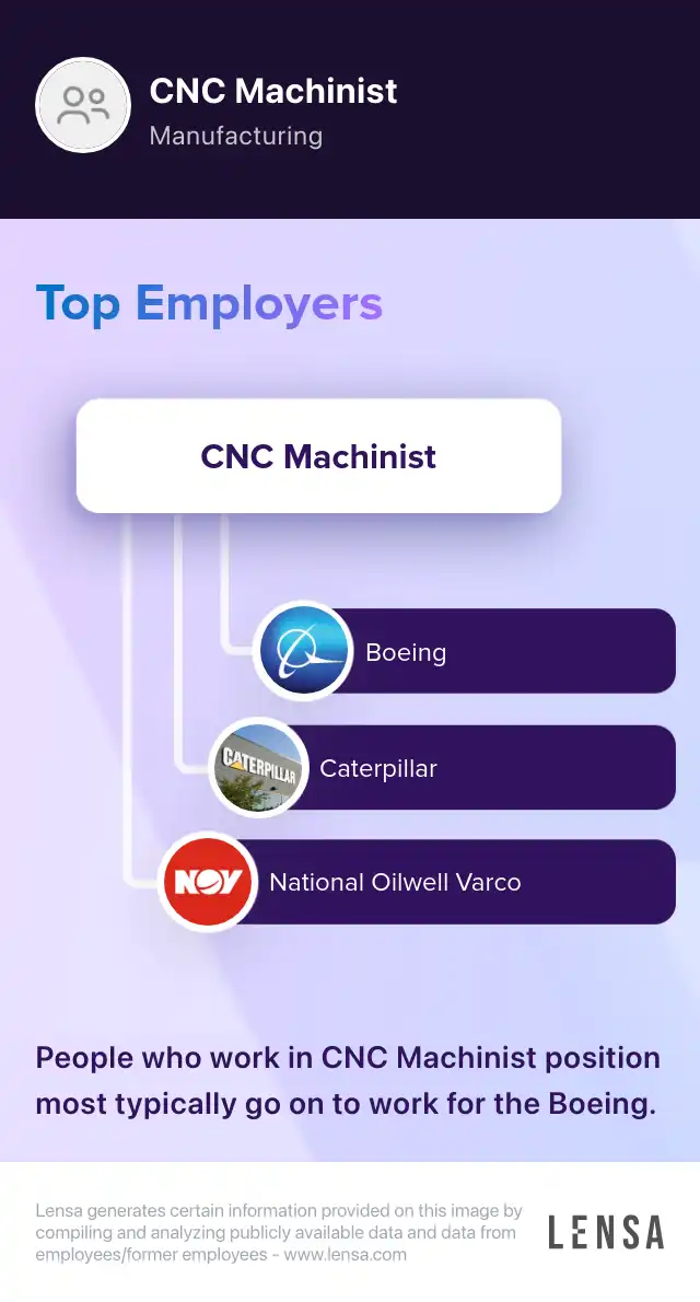 Cnc Machinist job in Fishers at Aerotek | Lensa