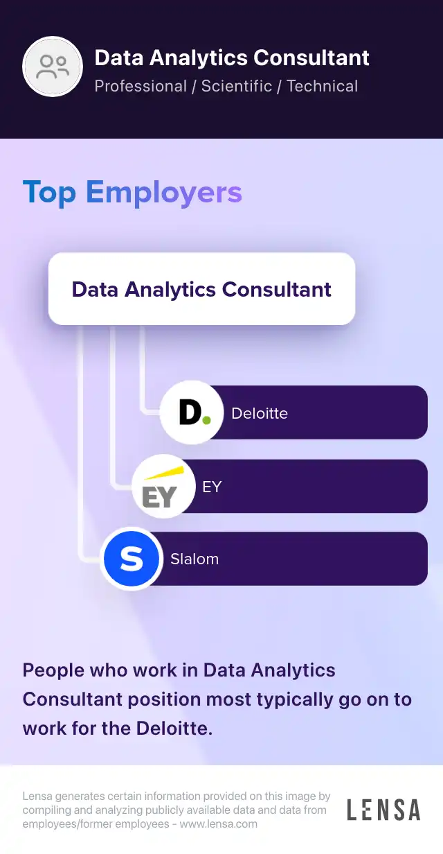 People Analytics Consultant (HR) job in Irving at Publicis Groupe ...