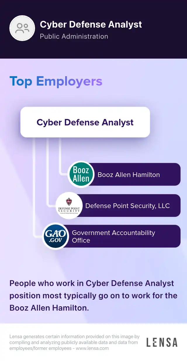 Cyber Security Defense Analyst job in Honolulu at Lockheed Martin ...