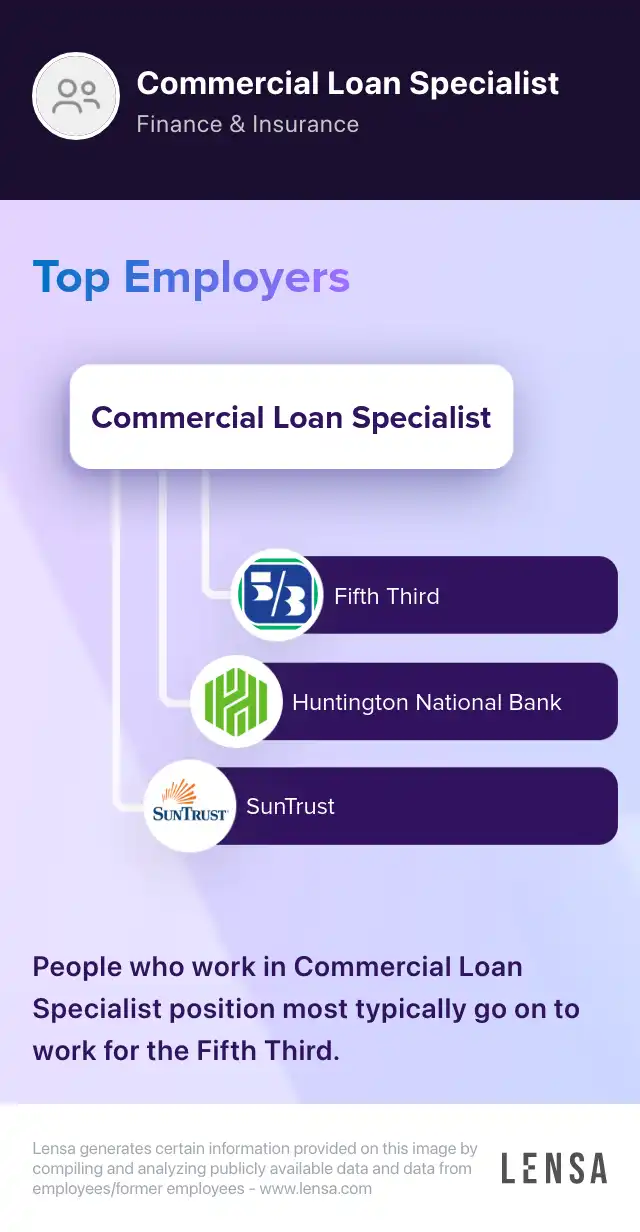 Loan Acquisition Specialist job in Downingtown at OneMain Financial | Lensa