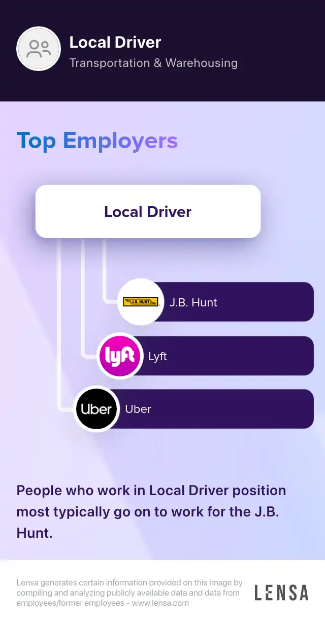 Local Driver job in Lowell at Litehouse | Lensa