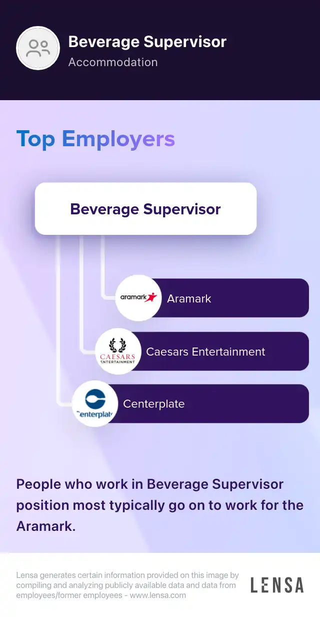 Beverage Supervisor job in La Center at ilani | Lensa