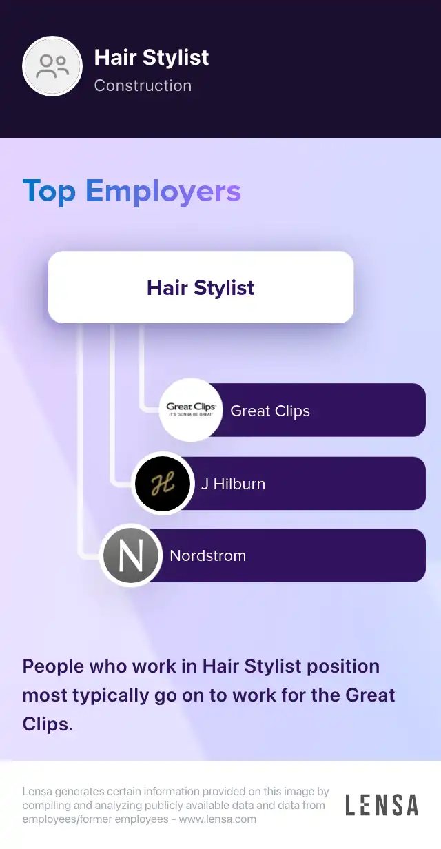 Dynamic Hair Stylist job in Mt Rainier at Bubbles Salons | Lensa