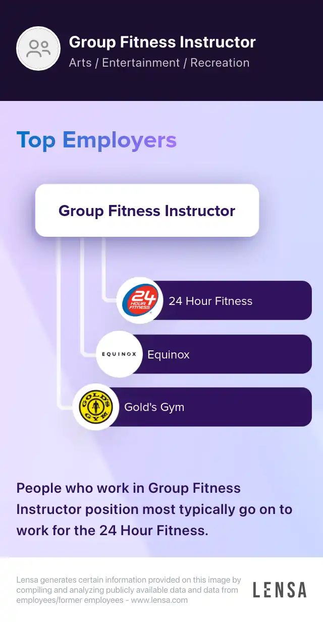Group Fitness Instructor job in Rochester at EXOS | Lensa