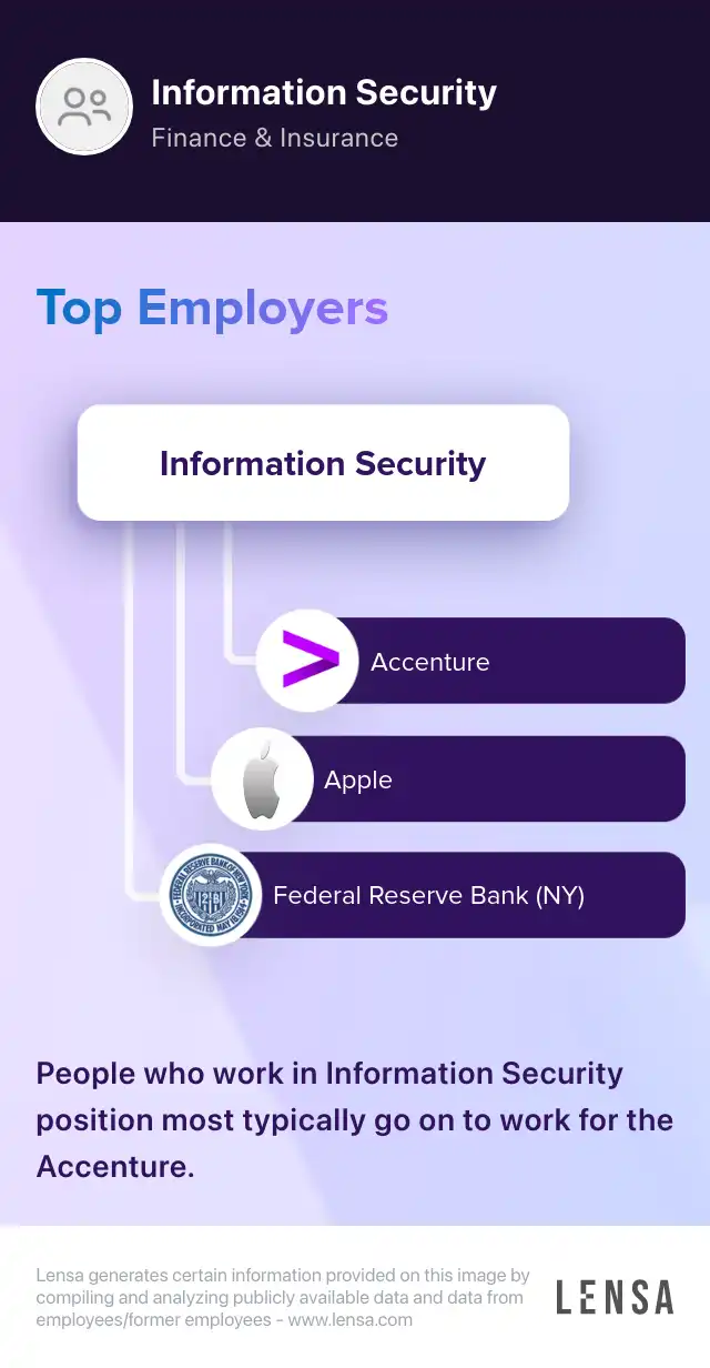 Lead Information Security Consultant job in York at Capital One | Lensa
