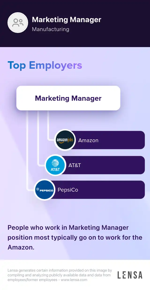 Marketing Manager job in Yardley at Gentell Inc | Lensa