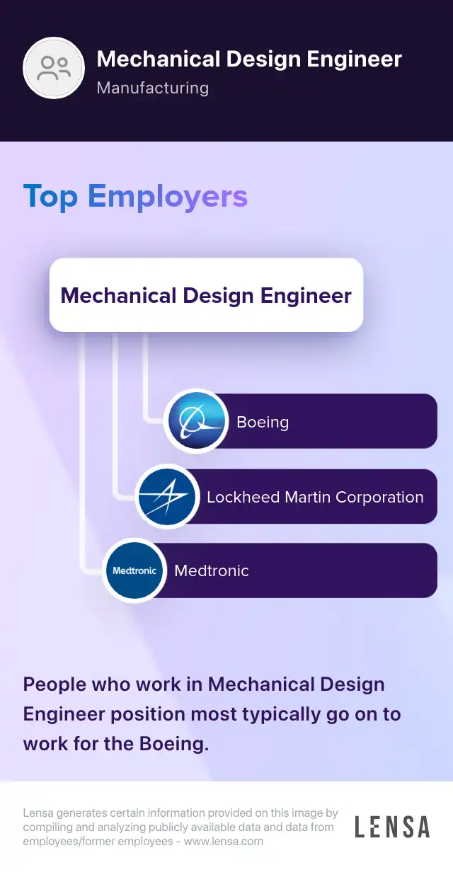 Nuclear Mechanical Design Engineer III job in Southport at ReNuke ...