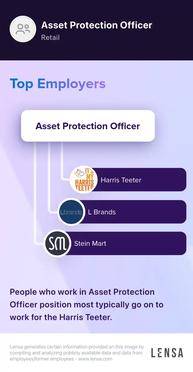 Assets Protection Team Leader job in Casper at Target | Lensa