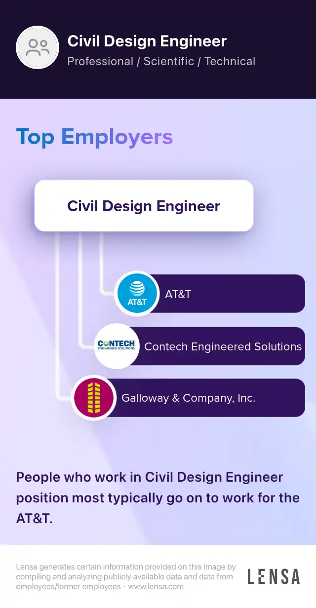 Water Treatment Facility Design Engineer job in Irvine at The Gruff ...
