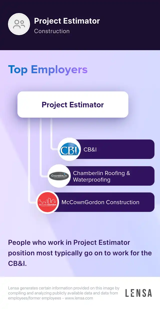 Project Estimator job in North Palm Beach at Apex Systems | Lensa