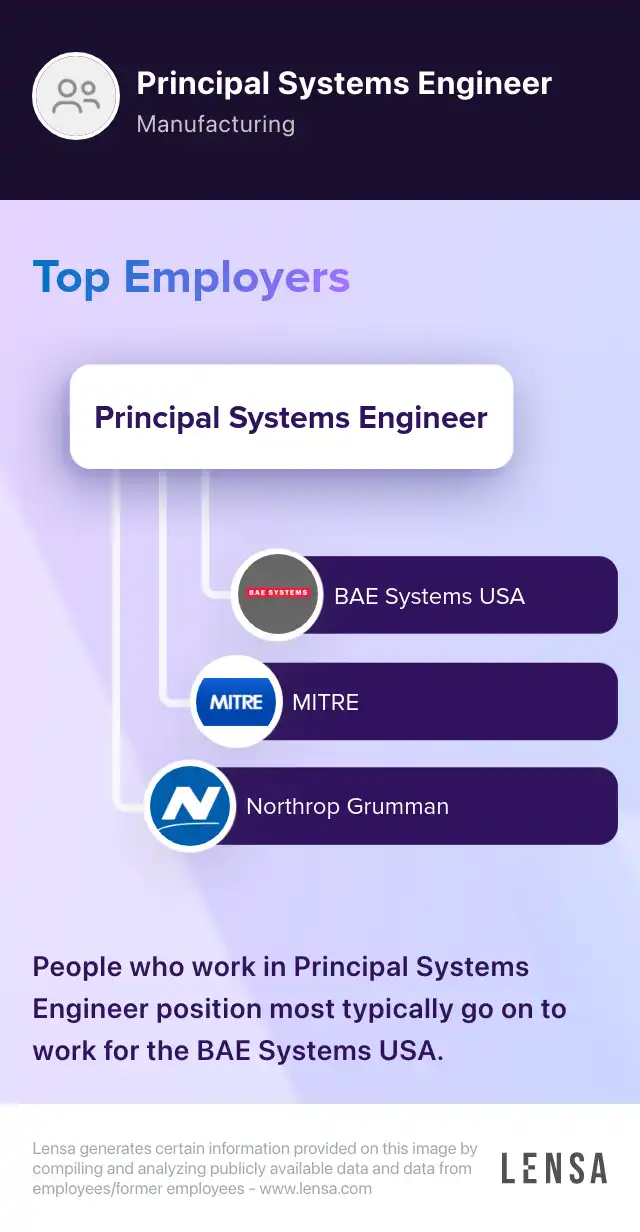 Sr Principal Engineer Systems RF Communications job in Cincinnati at Northrop Grumman | Lensa